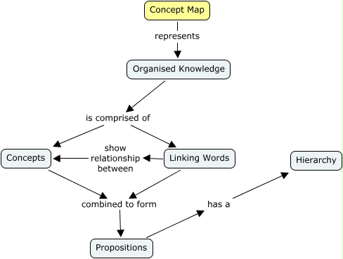 concept map1